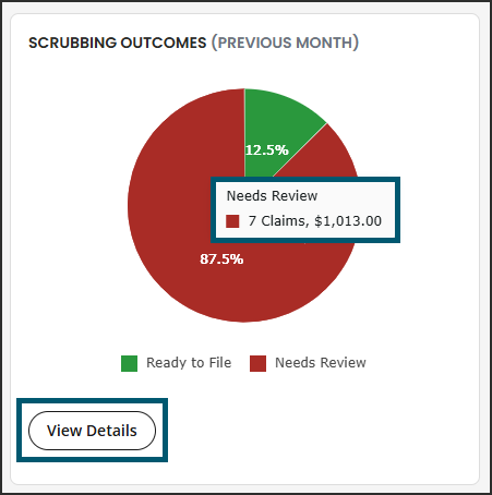 Scrubbing Outcomes – OneSpot