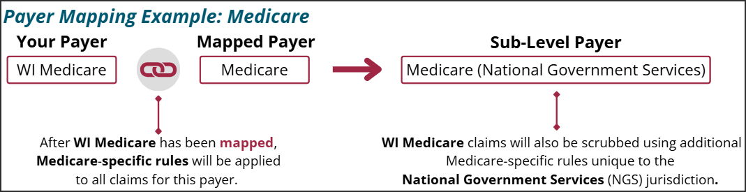 Getting Started with Payer Mapping – OneSpot