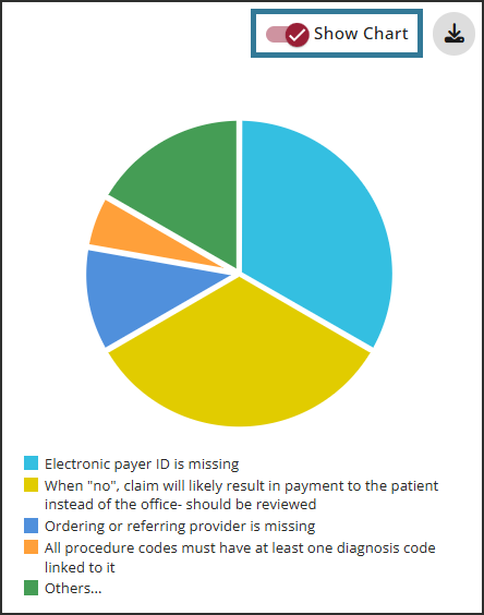 Scrubbing - Common Errors & Warnings - Report – OneSpot